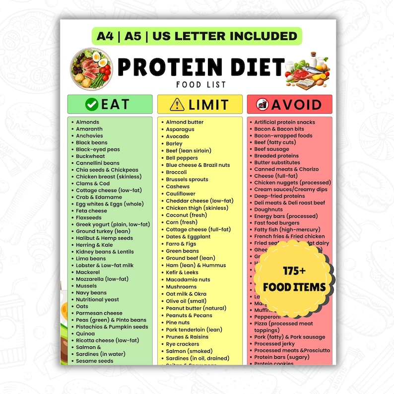 Protein Food List Printable | High-protein Foods Chart & Grocery List ...