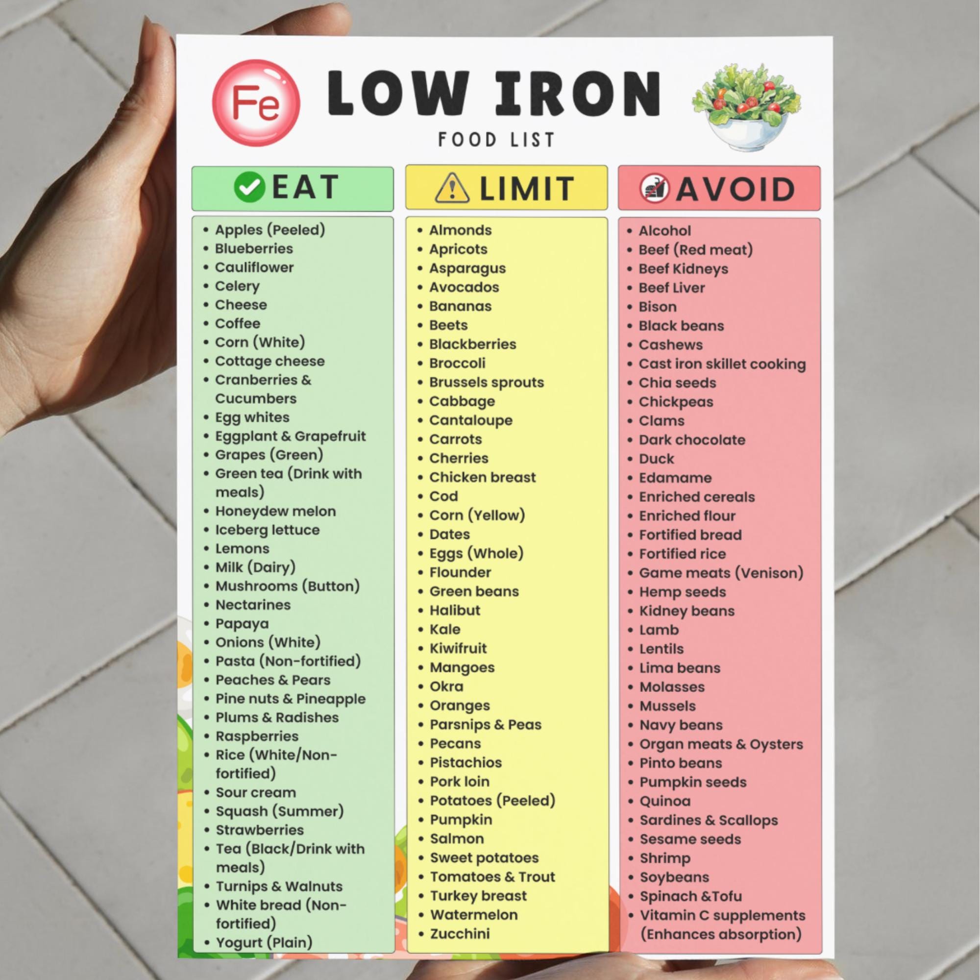 Low Iron Food List Printable | Low Iron Diet Chart & Grocery List ...