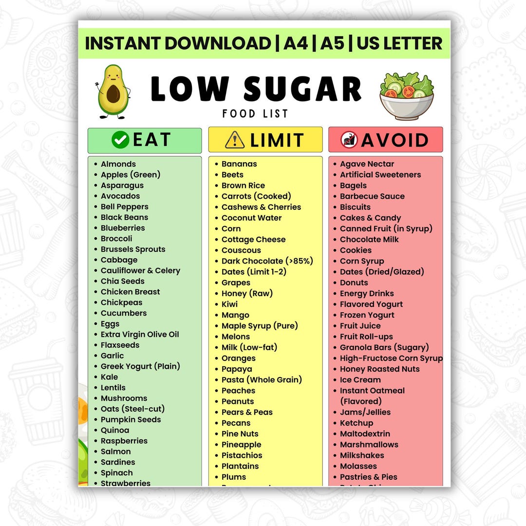 Low Sugar Food List Printable | Low Carb Grocery List for Diabetes ...