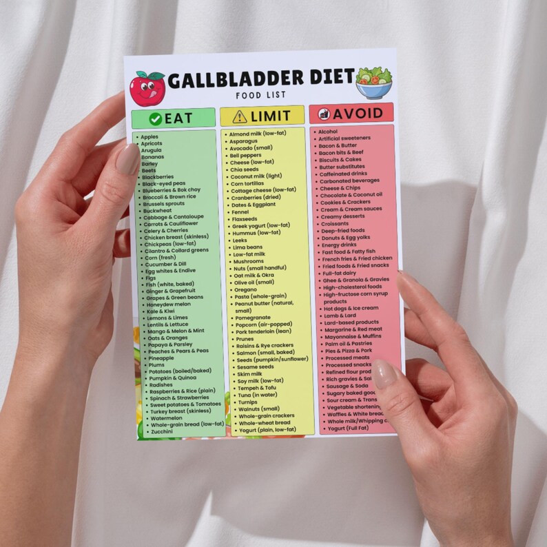 Gallbladder Diet Food List Printable | Gallstones and Post Gallbladder ...