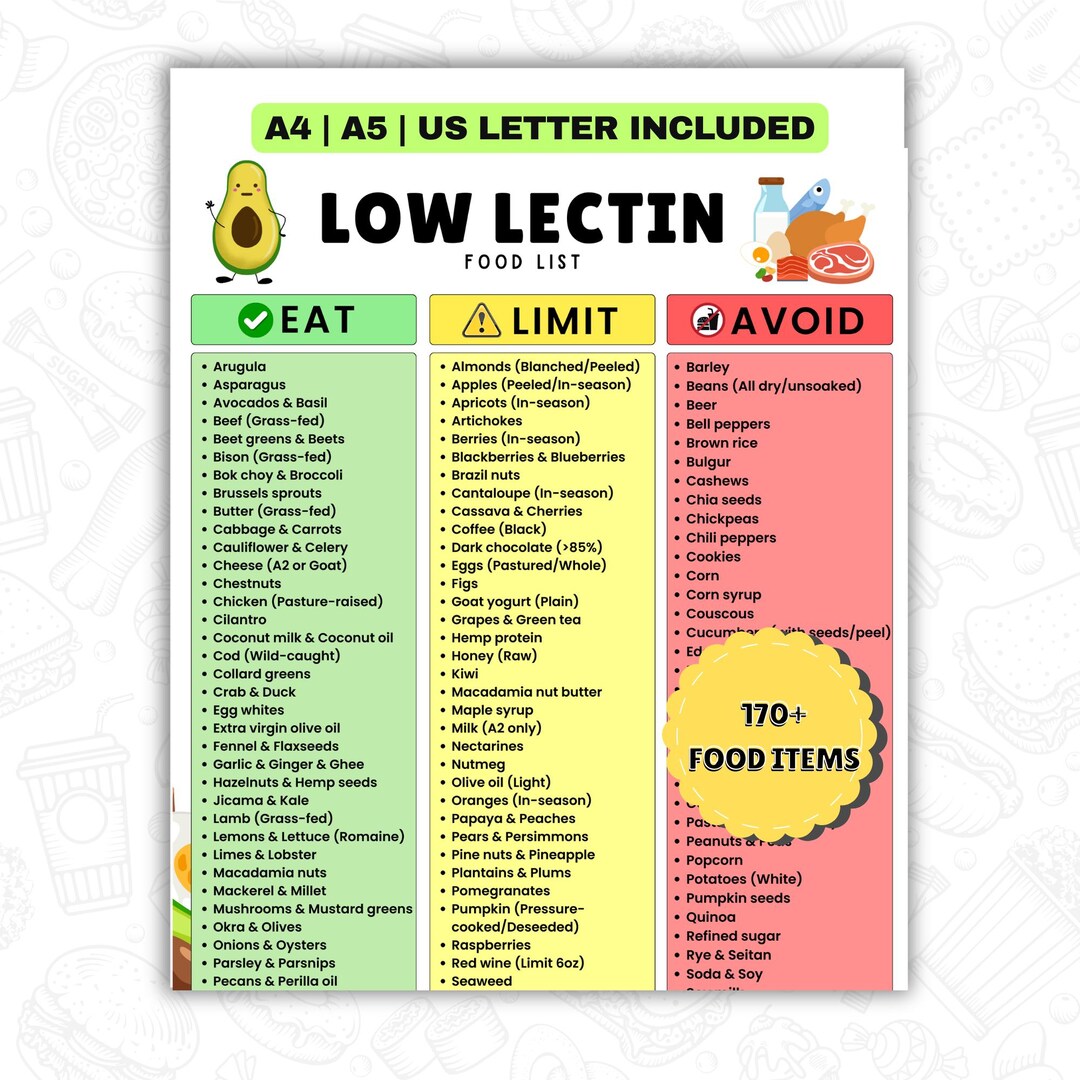 Low-lectin Food List Printable | Eat, Limit, Avoid Foods | Lectin-free ...
