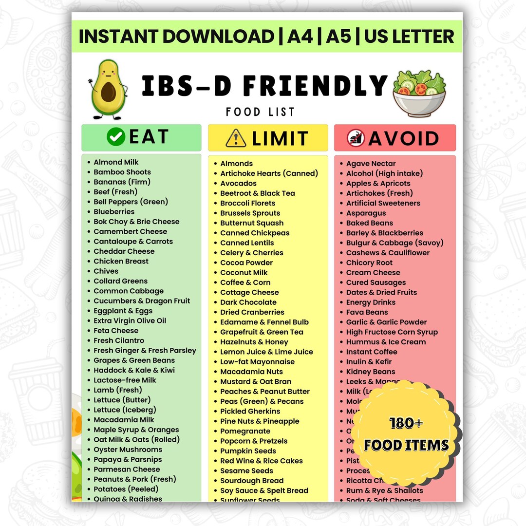 IBS-D Friendly Food List Printable | IBS Foods to Eat, Limit, Avoid ...