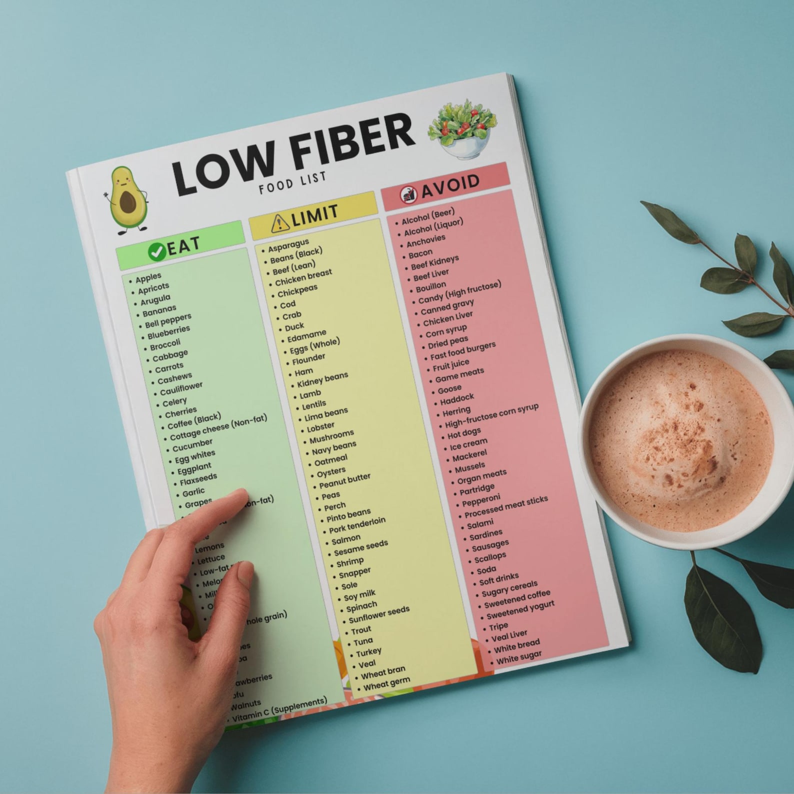 Low Fiber Food List Printable | Low Residue Grocery List | Easy-to ...