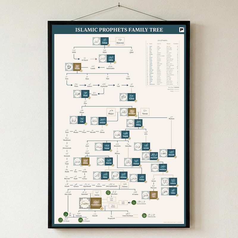 Islamic Posters Digital - Etsy