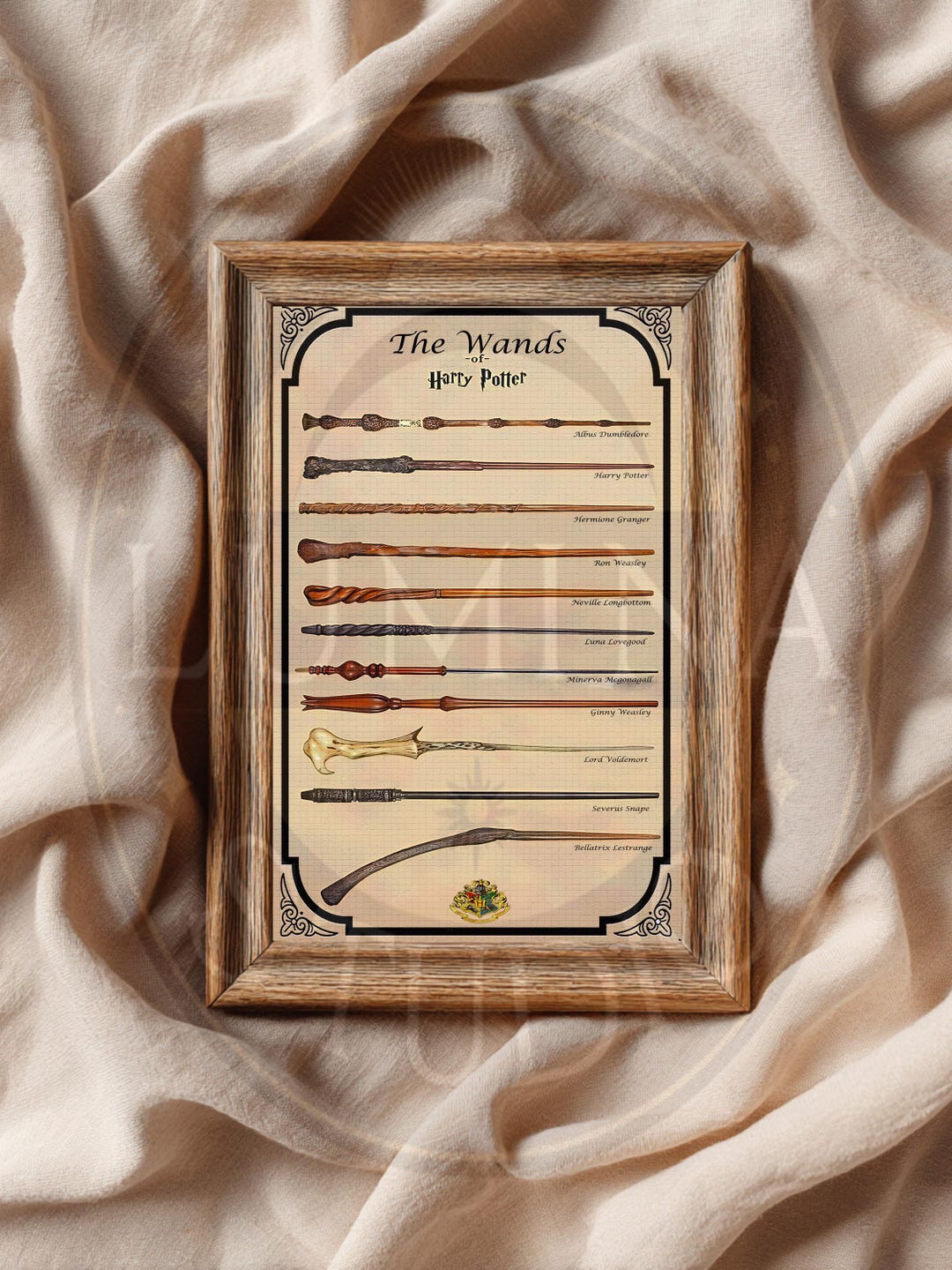 Wands of Wizard World Poster - Magic Wand Guide Infographic, Witchcraft ...