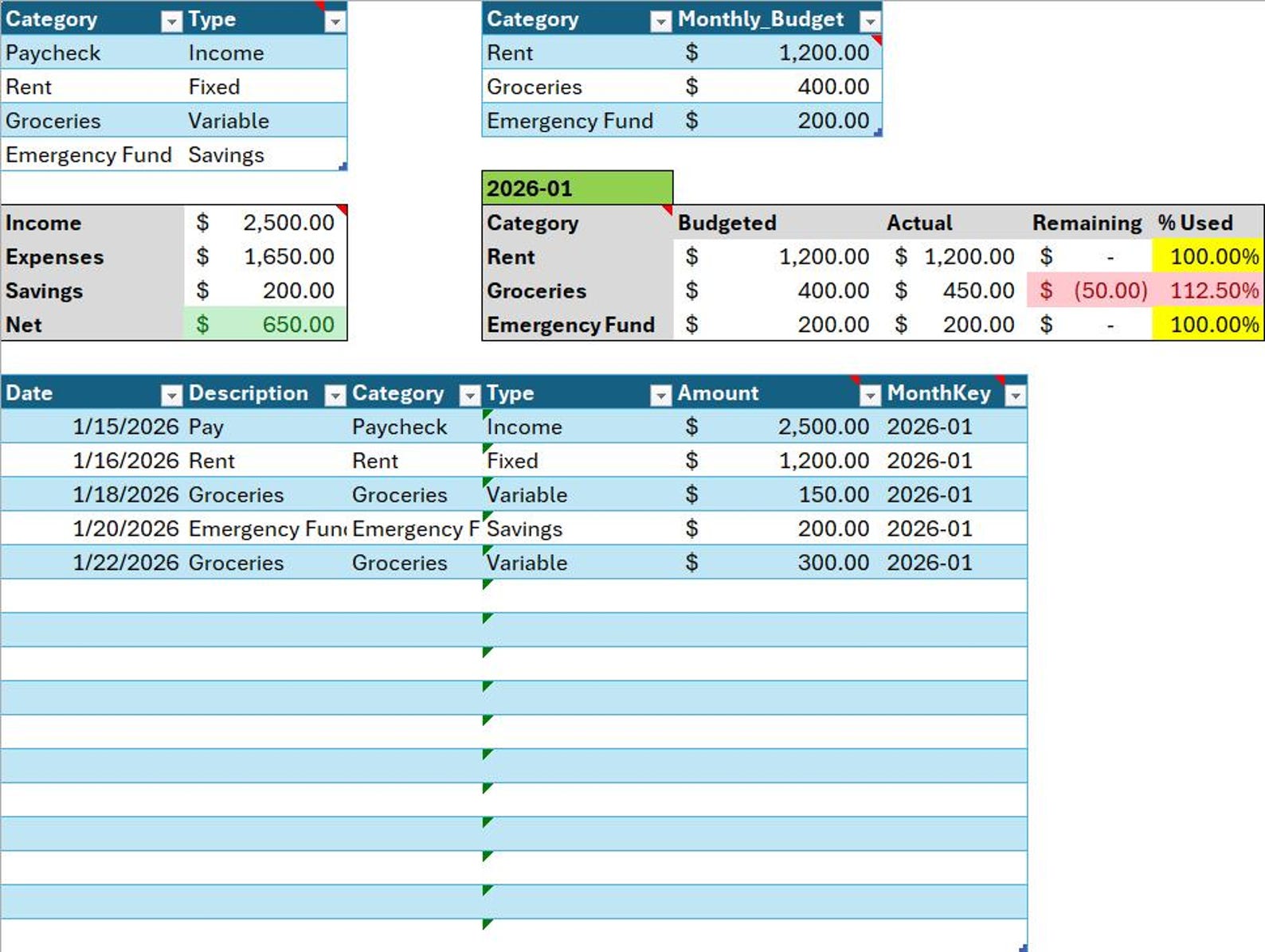 Simple Budget Planner - Excel Template - Etsy