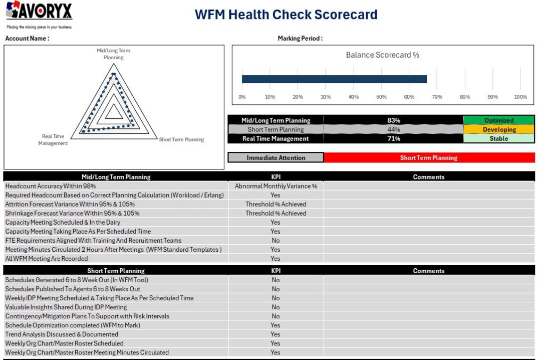 Workforce Management Health Check | WFM Maturity Assessment for Call ...