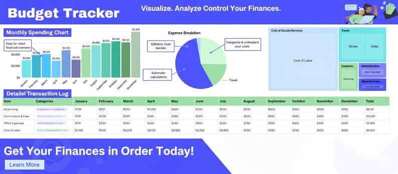 Budget Tracker Canva Template, Editable Finance Tracker, Budget Planner ...