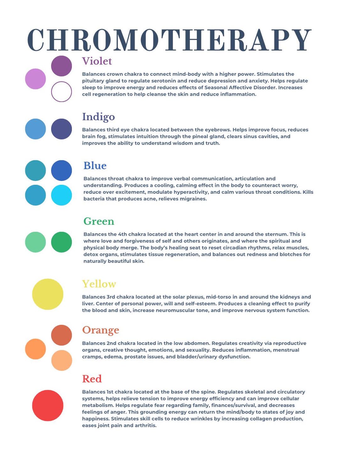 Chromotherapy Color Therapy Chart Printable | Chakra Healing Poster ...