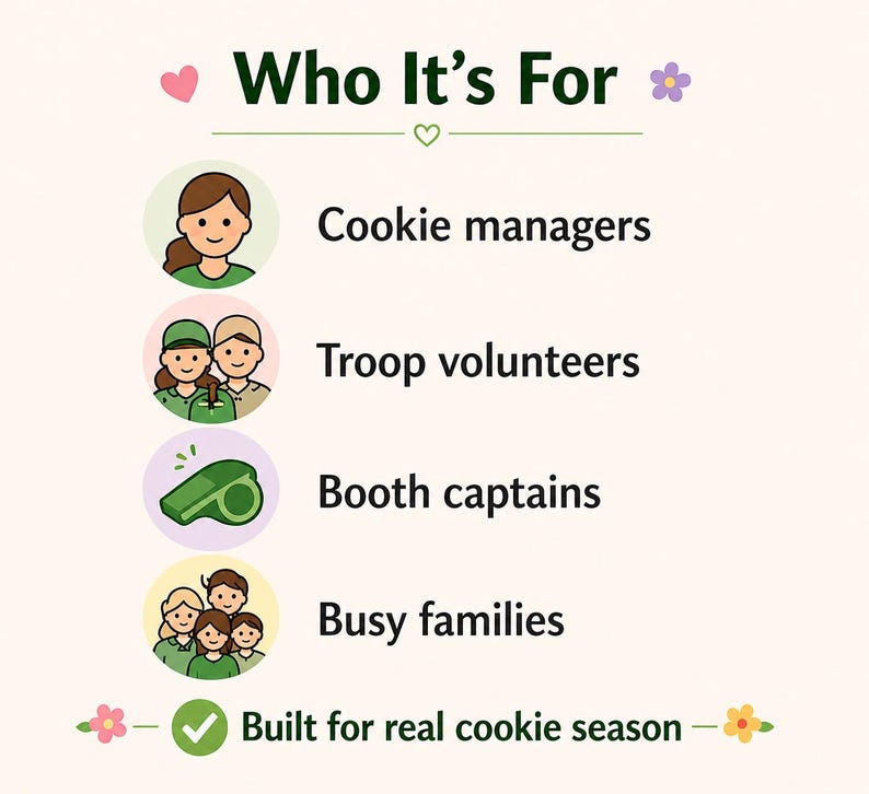 Cookie Booth Captain Checklist | Fillable PDF & Editable Doc - Etsy