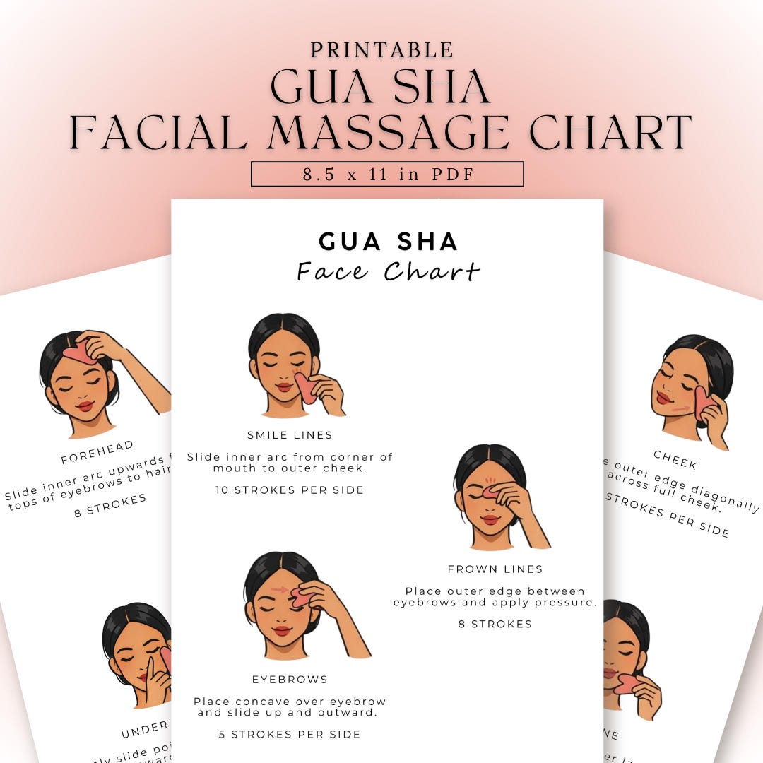 Gua Sha Face Chart Printable | Face Contouring | Lymphatic Drainage ...
