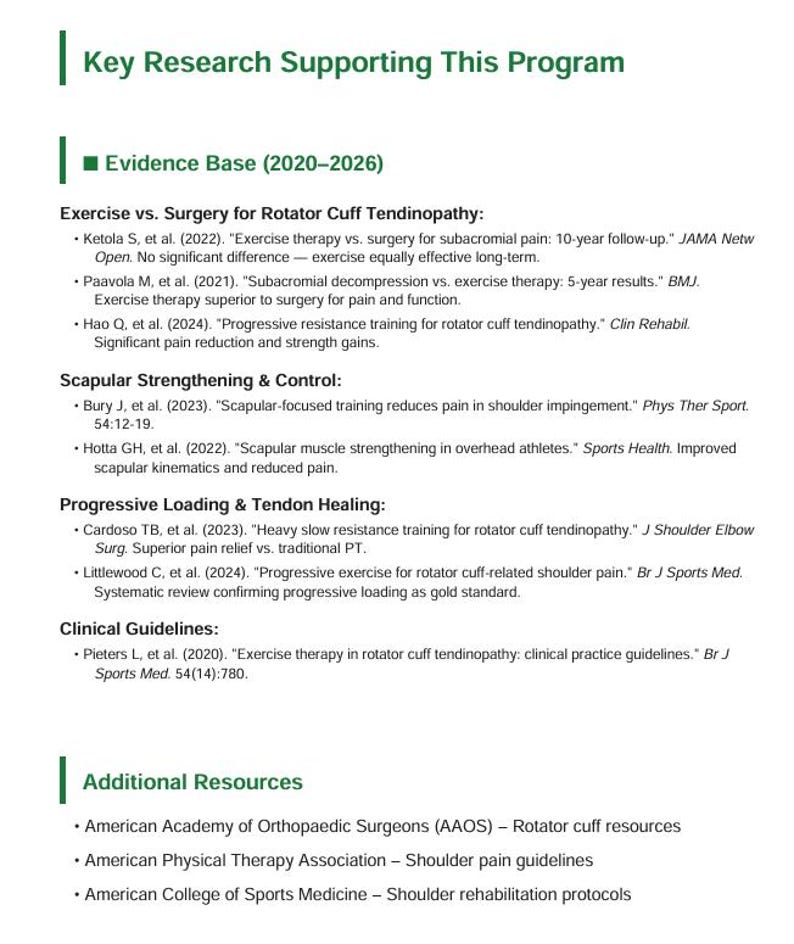 Rotator Cuff Tendinopathy Rehab Guide | Shoulder Pain Relief Program ...