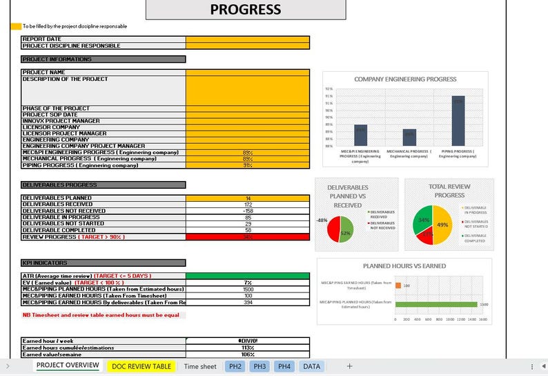 Daily Task & KPI Tracker Excel Template, Project Management Tool ...