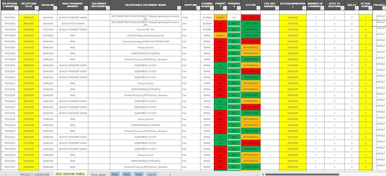 Daily Task & KPI Tracker Excel Template, Project Management Tool ...