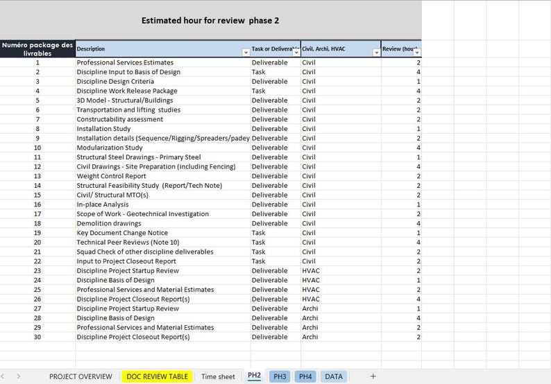 Daily Task & KPI Tracker Excel Template, Project Management Tool ...