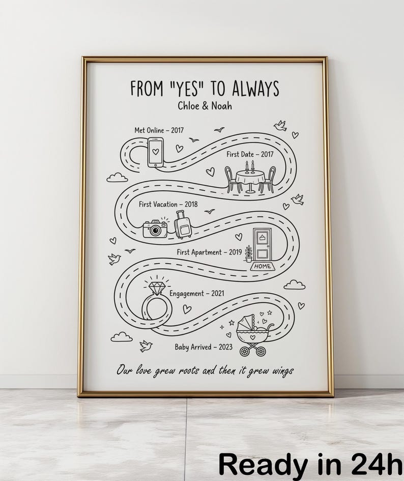 Custom Relationship Map Printable, Personalized Couple Journey Timeline ...