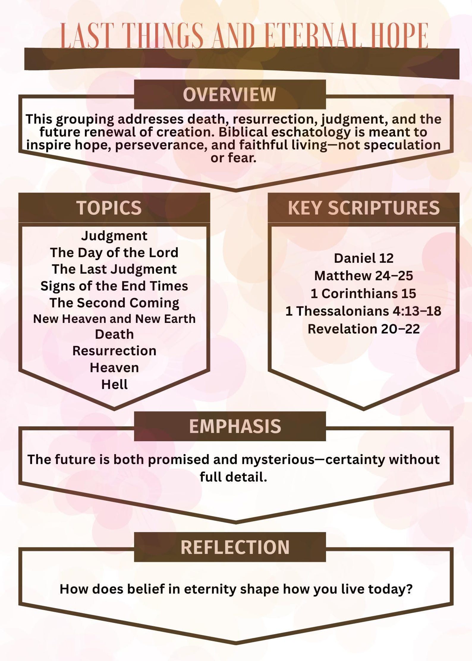 Printed Bible Journaling Tip-ins: 100 Scripture Topics on 10 Physical ...
