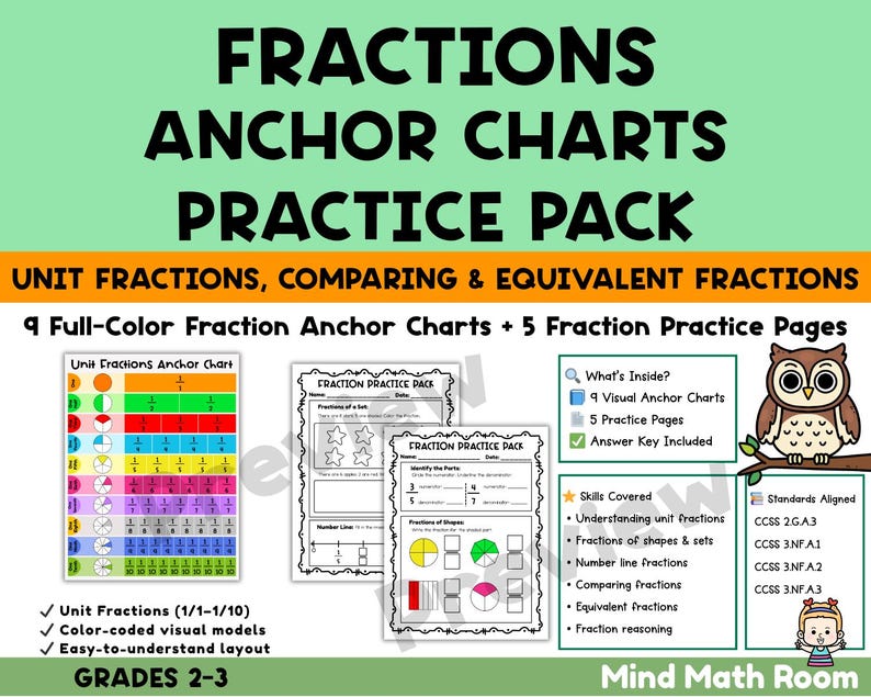Fractions Anchor Charts & Practice Pack | Unit, Comparing, Equivalent ...