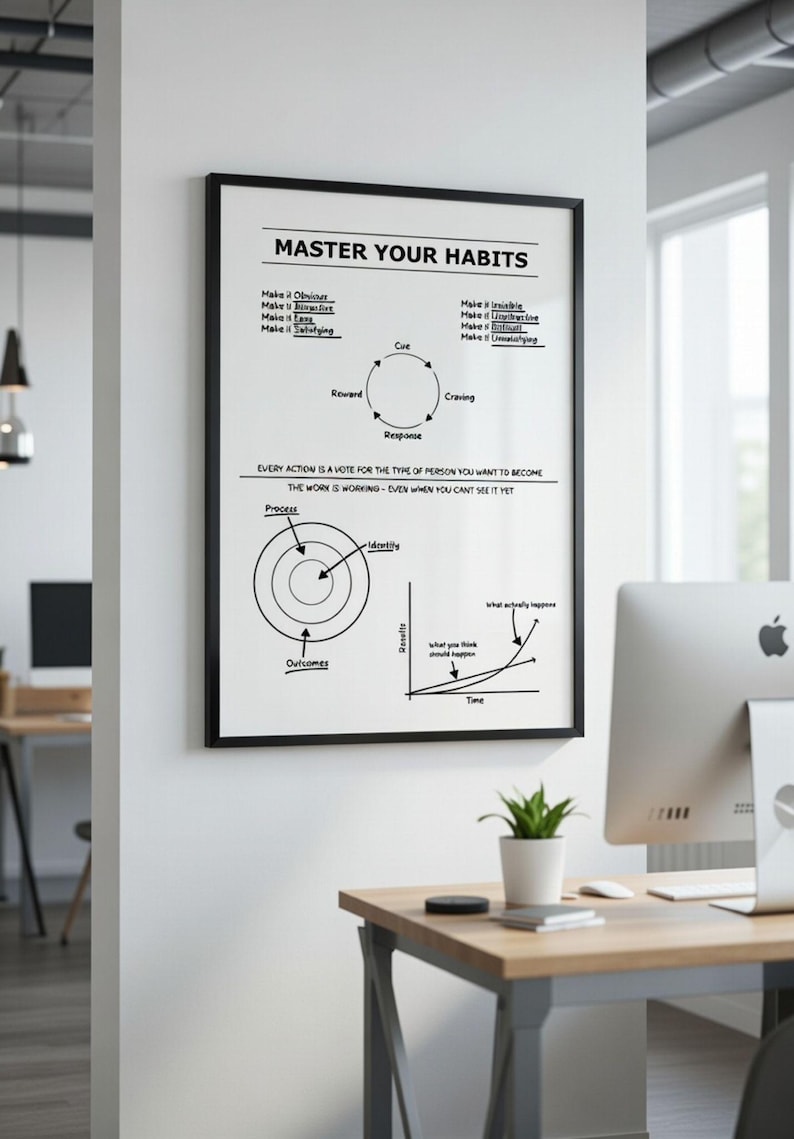 Master Your Habits | Atomic Habits Summary Poster | Minimal Self-help ...