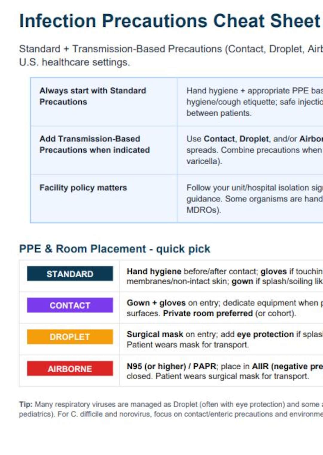 Infection Precautions Cheat Sheet for Nurses - Etsy