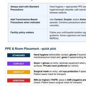 Infection Precautions Cheat Sheet for Nurses - Etsy