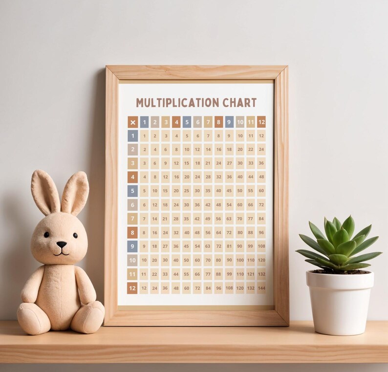 Multiplication Chart 1–12 Printable – Neutral Maths Times Tables Poster ...