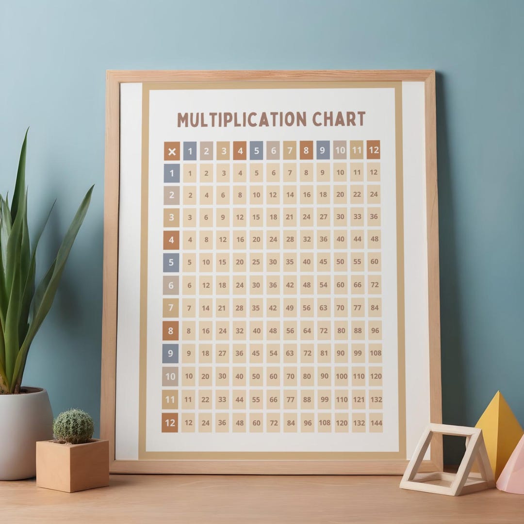 Multiplication Chart 1–12 Printable – Neutral Maths Times Tables Poster ...