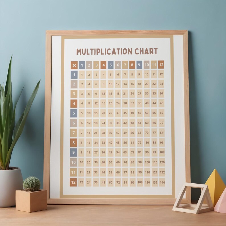 Multiplication Chart 1–12 Printable – Neutral Maths Times Tables Poster ...