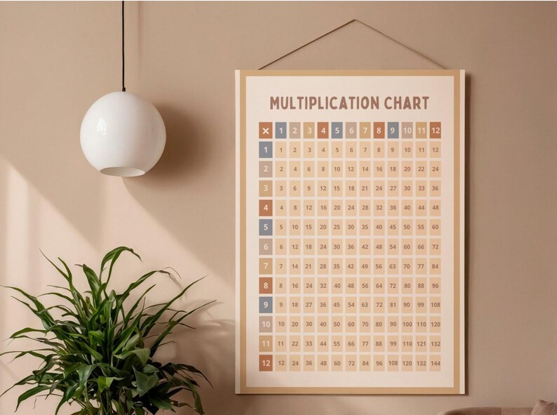Multiplication Chart 1–12 Printable – Neutral Maths Times Tables Poster ...
