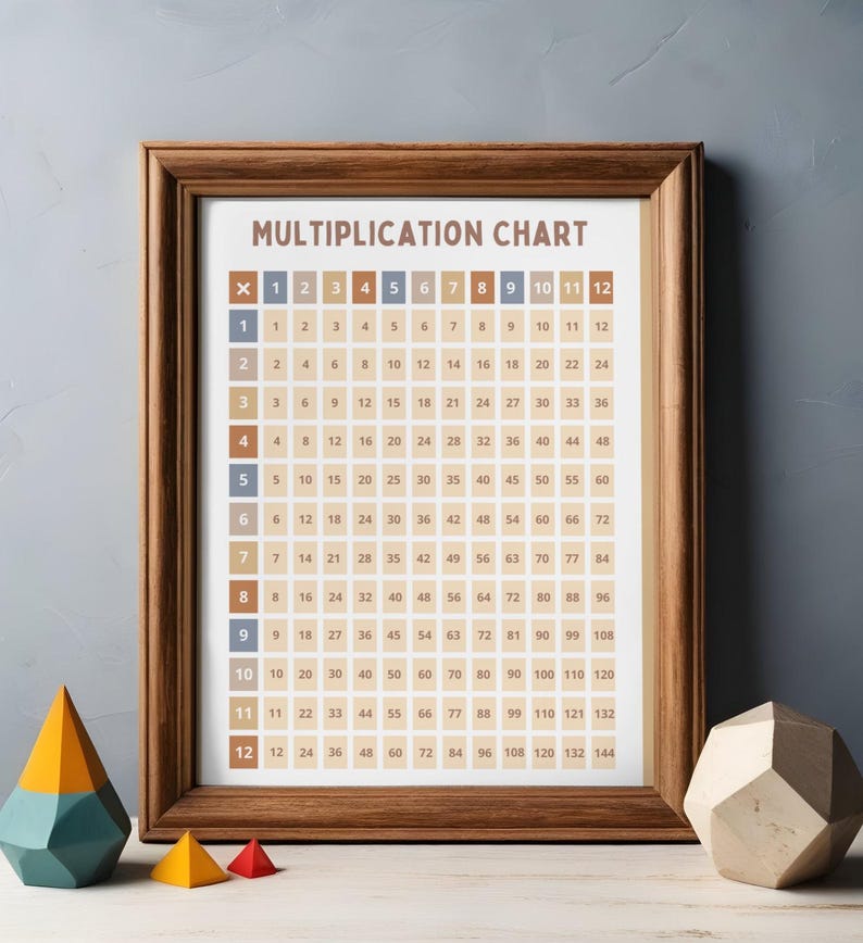 Multiplication Chart 1–12 Printable – Neutral Maths Times Tables Poster ...