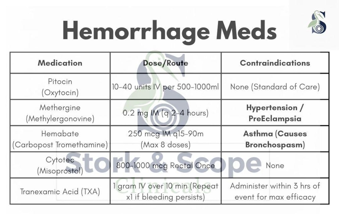OB Hemorrhage Badge Buddy | CMQCC PPH Protocol | Postpartum Hemorrhage ...