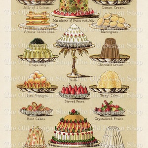 Dessert Clipart Vintage Food Graphics Old Book Page for Recipe Journal ...