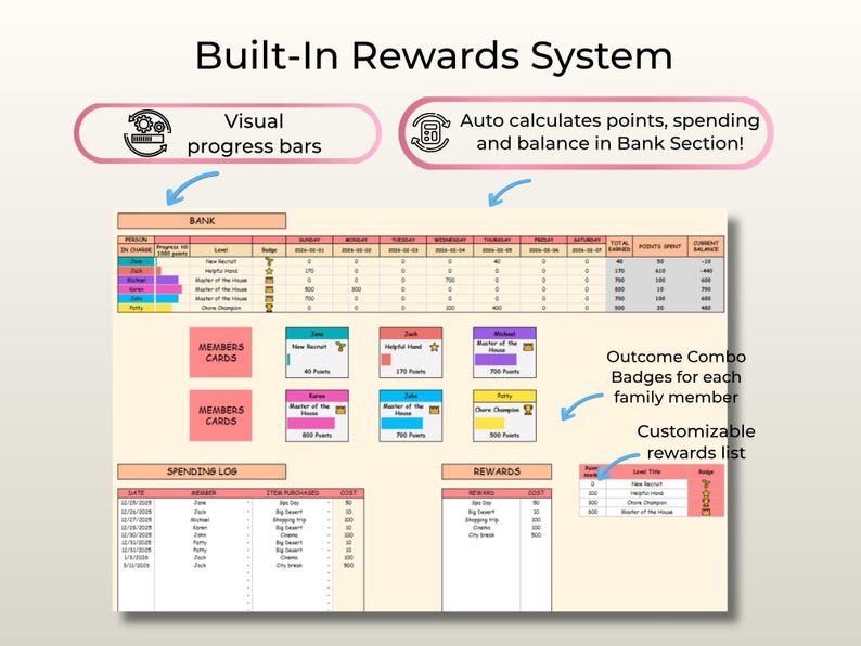 ADHD Ultimate Dopamine Bundle Doom Spending Antidote Budget Meal Plan ...