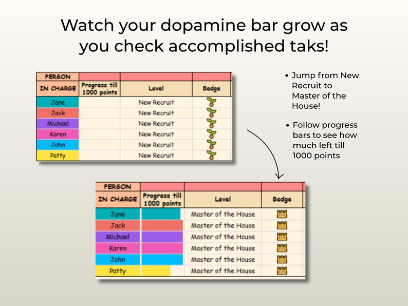 ADHD Ultimate Dopamine Bundle Doom Spending Antidote Budget Meal Plan ...