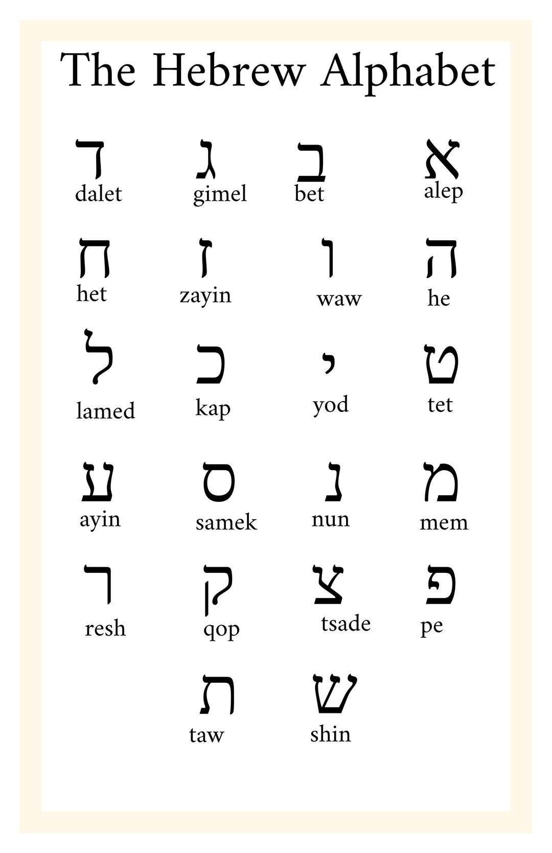 Hebrew Alphabet Learning Digital Poster Aleph Bet - Etsy Australia
