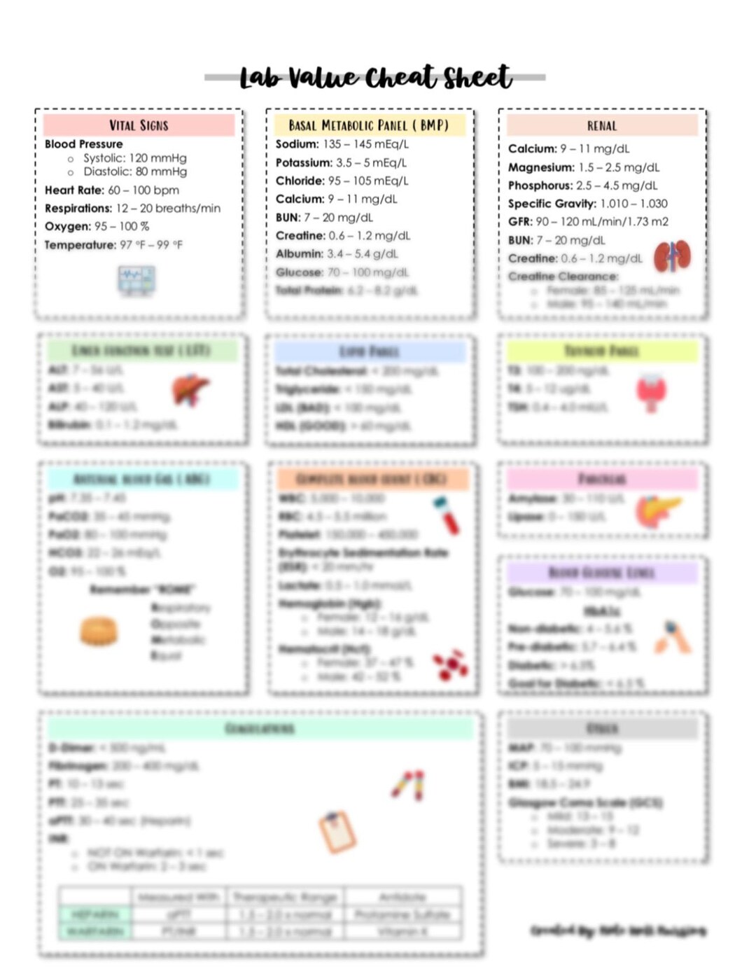 Lab Value Cheat Sheet - Etsy