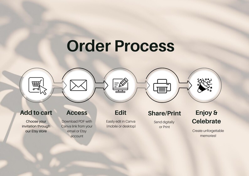 Editable Safari Birthday Invitation, Wild One Boy Invite, Jungle ...