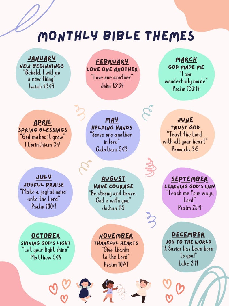 Preschool Monthly Bible Themes Posters - Etsy
