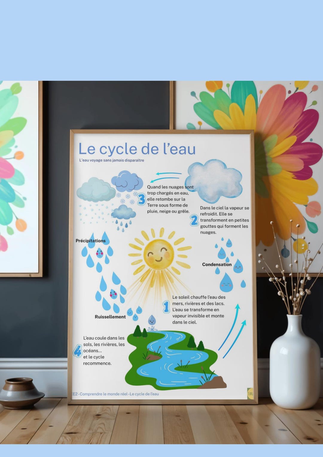 Educational Poster: the Water Cycle – Primary Science – Nature ...
