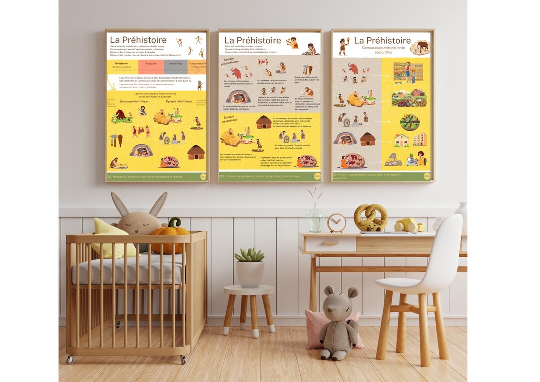 Pack of 3 Educational Posters on Prehistory – Timeline, Lifestyles, and ...