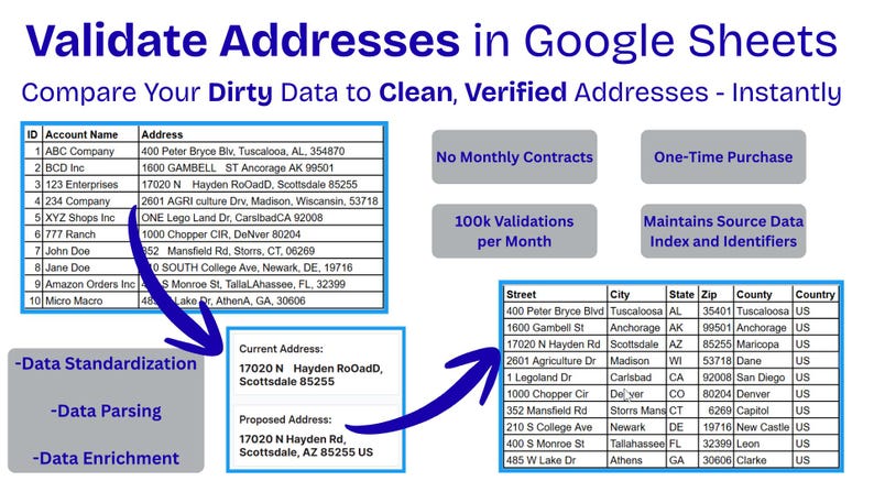 Address Validation Tool for Google Sheets | Usps-verified Address ...