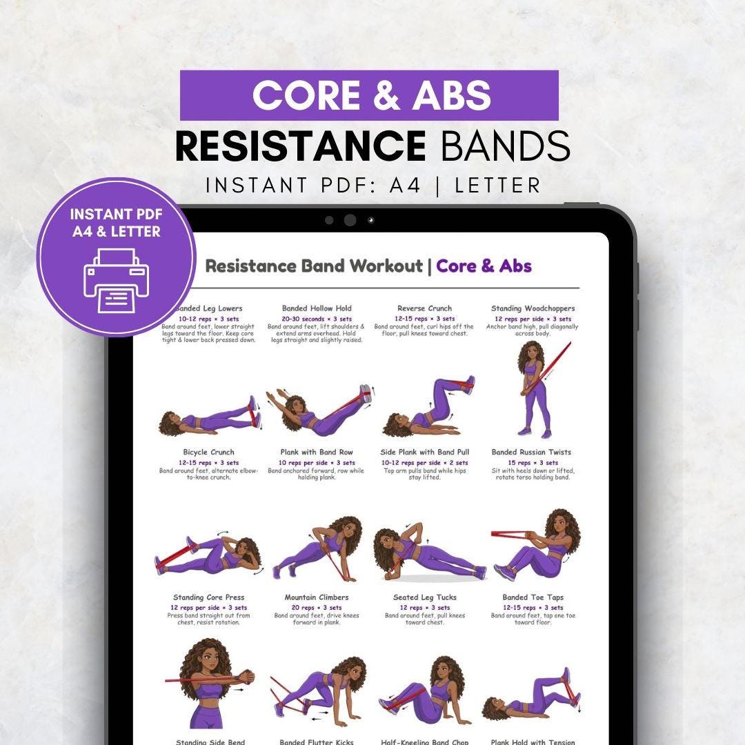 Resistance Band Core & Abs Exercises Poster, Home Gym Wall Art for ...