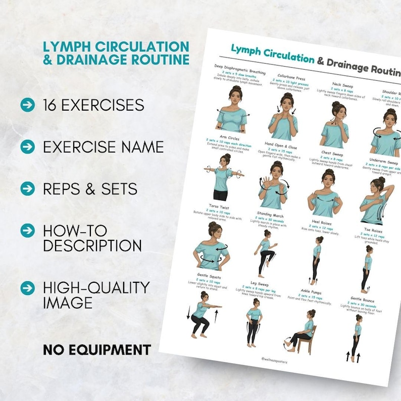 Lymph Exercise Chart, Lymphatic Drainage Routine | Hand Self Massage ...