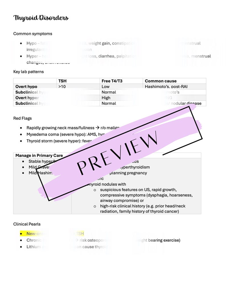Thyroid Disorders Cheat Sheet & Treatment Algorithm - Etsy