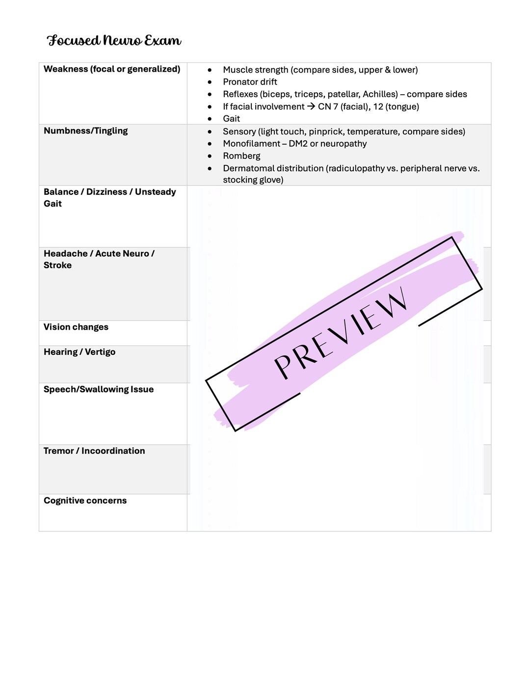 Focused Neurological Exam Cheat Sheet - Etsy