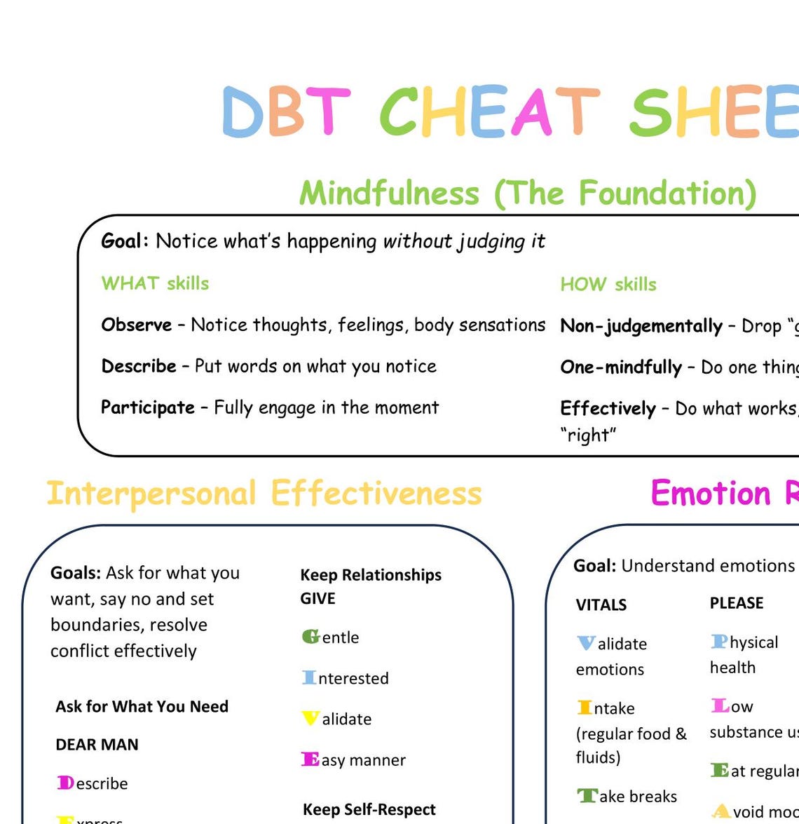 DBT Cheat Sheet, Skills Handout, Worksheet, Emotion Regulation ...