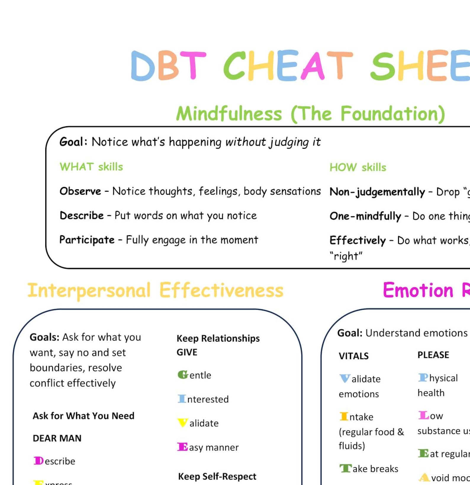 DBT Cheat Sheet, Skills Handout, Worksheet, Emotion Regulation ...