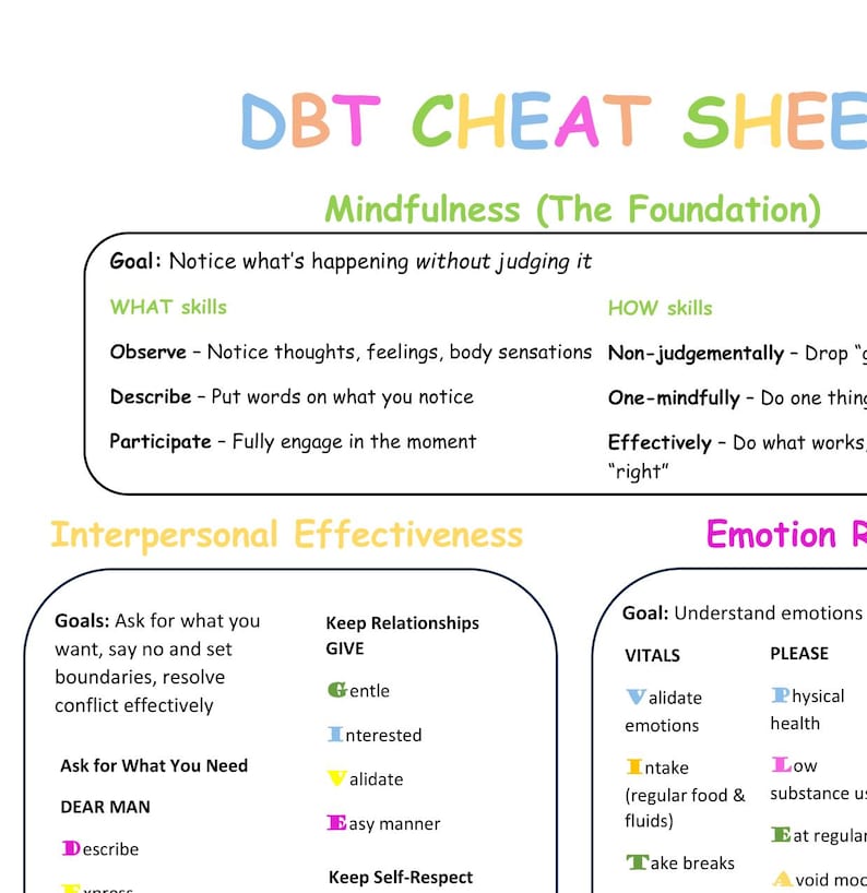 DBT Cheat Sheet, Skills Handout, Worksheet, Emotion Regulation ...