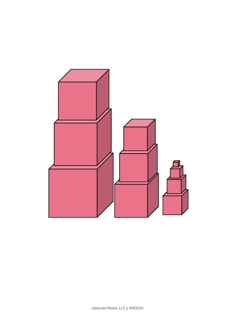 Montessori Sensorial Pink Tower Variation Cards - Etsy