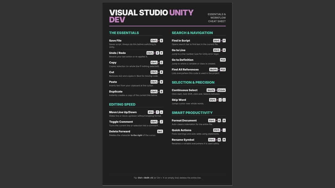 Visual Studio Shortcuts for Unity Development - Etsy